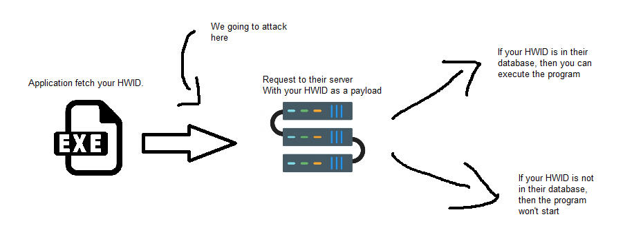 Remote Code Execution — Bypassing WAF and Filters | by Jeremyah Joel | Medium