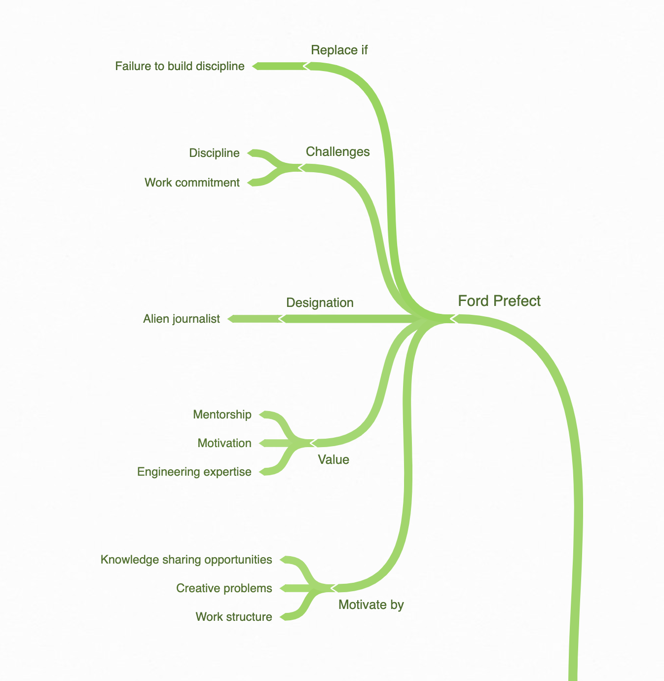 How to Take Over a Team, Part 1— Prepare Yourself | by Agni Barathi ...