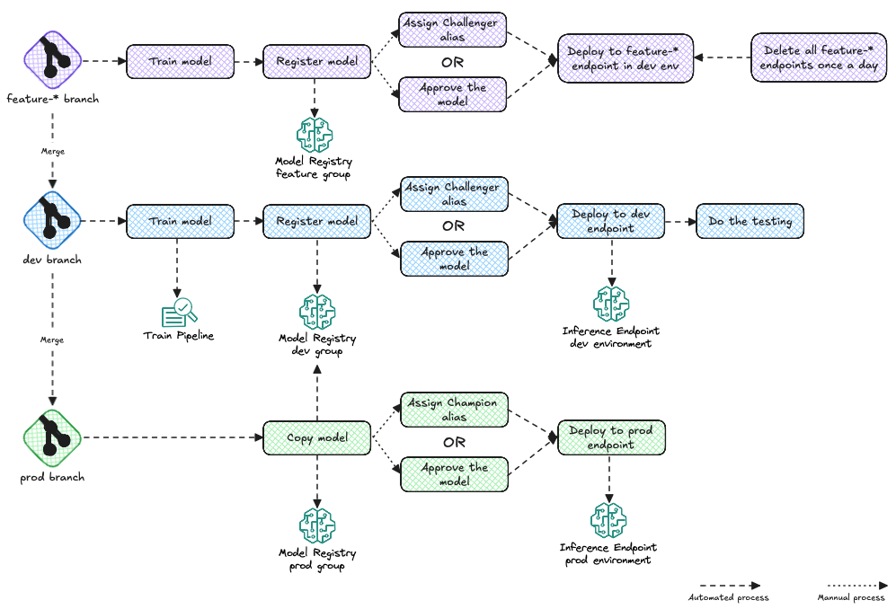Serverless Data Pipeline Using Aws Glue And Aws Cdk Python By Anna 1516