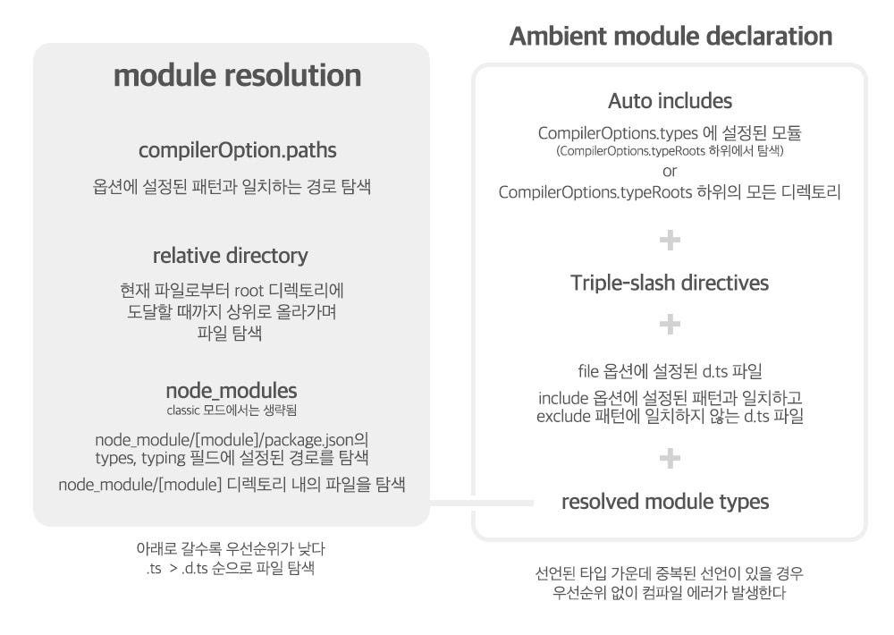 WebAR with WebXR API, Part 2. In this article, I would like to… | by ...
