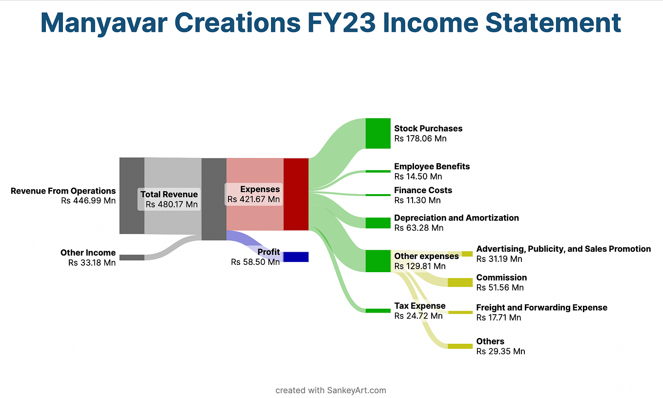 Template Metaprogramming: A C++ walkthrough | by Revanth Chetluru | Level Up Coding