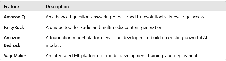 Exploring Amazon Bedrock: A Review of LLMs within AWS | by Amit Duwal | AWS in Plain English