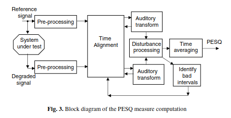 Audio Normalization. Audio normalization is the process of… | by Poudel ...