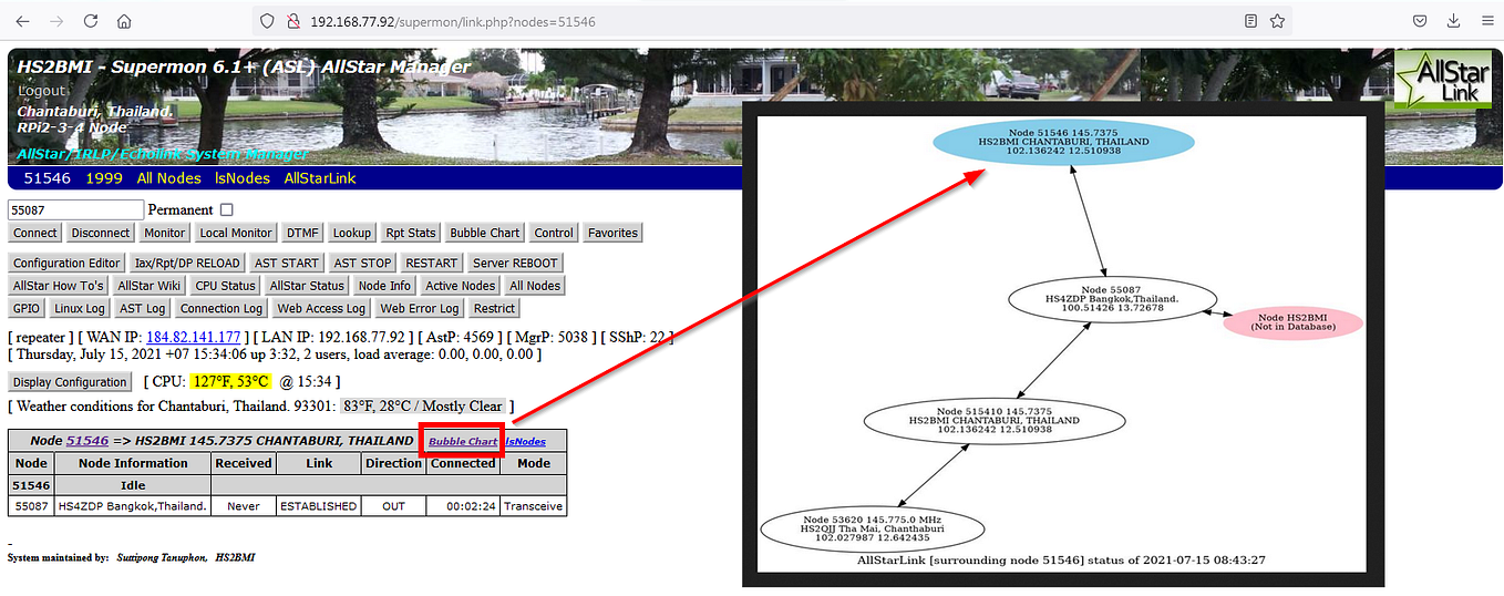 ติดตั้ง DVSwitch Server เข้าไปใน AllStar Link Node | by Digital Ham ...