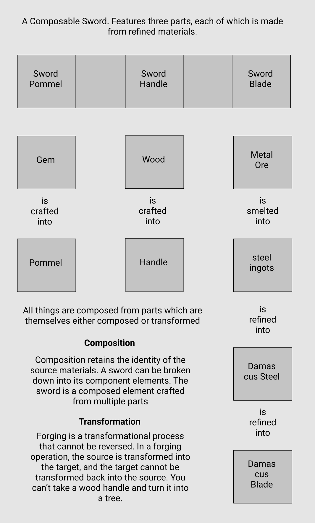 How UAPs Work. UAPs — at least the ones capable of… | by Sebastian ...