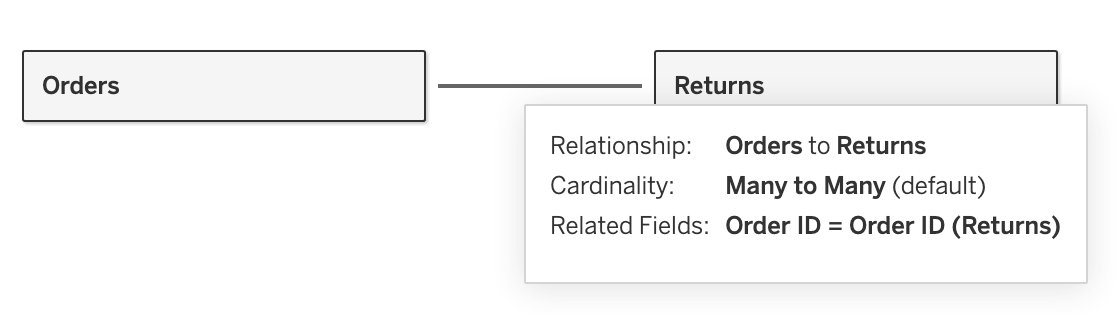 Preprocessing Data For Linear Regression With Scikit Learn By Robert Daly Python In Plain