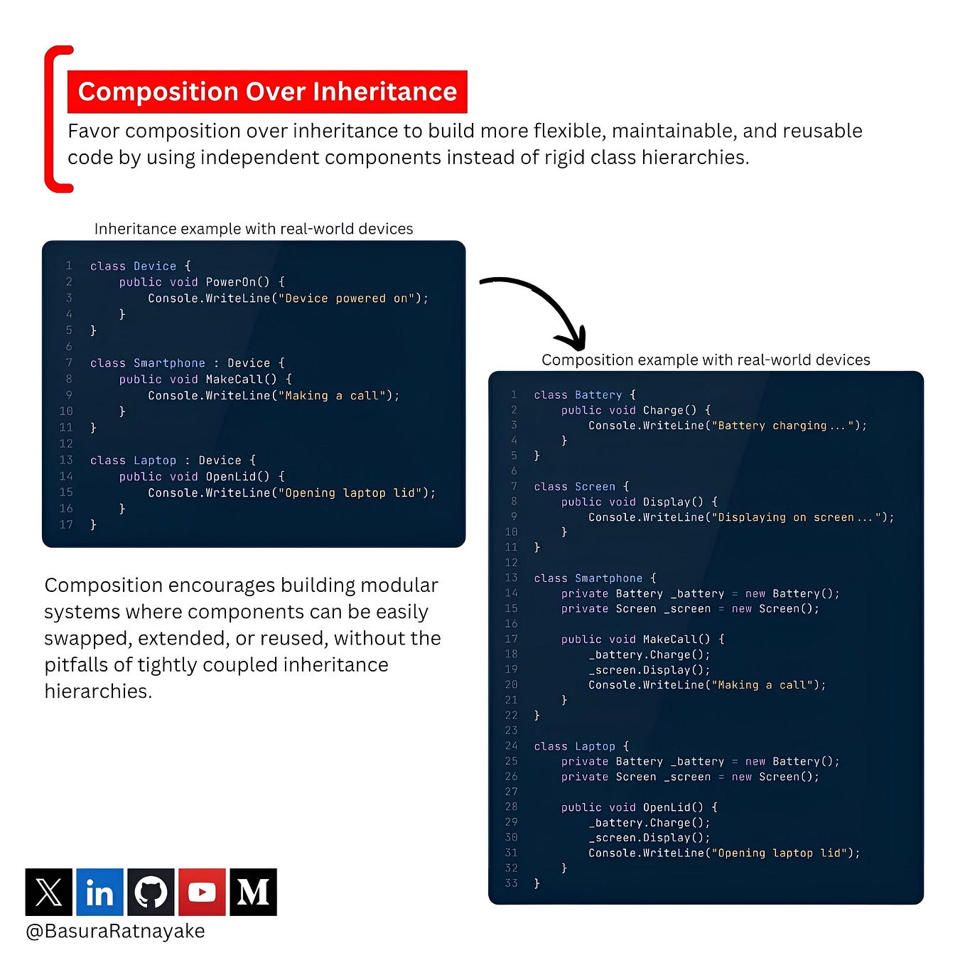 C# Tutorial — SignalR. The humble yet powerful library that… | by Basura Ratnayake | Medium