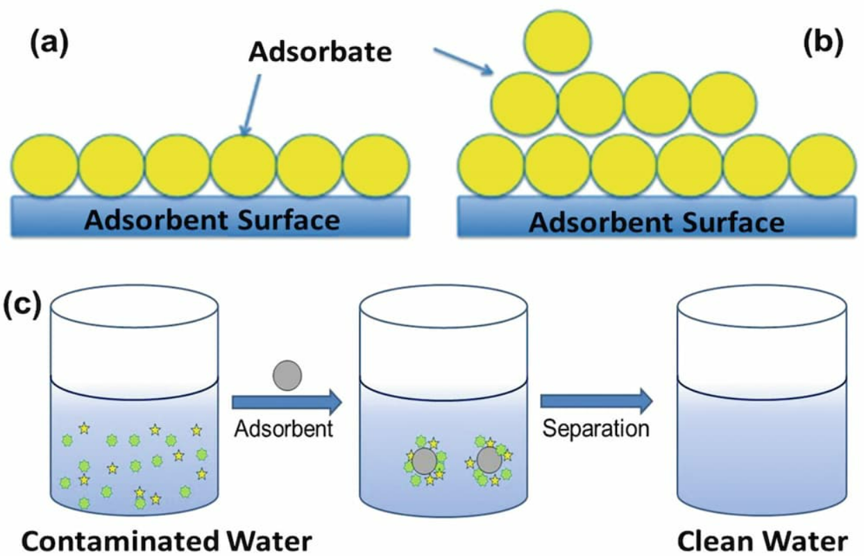 Proposal: Synthesis of Graphene Aerogel-based Hollow Fiber Ultrafiltration Membranes for ...