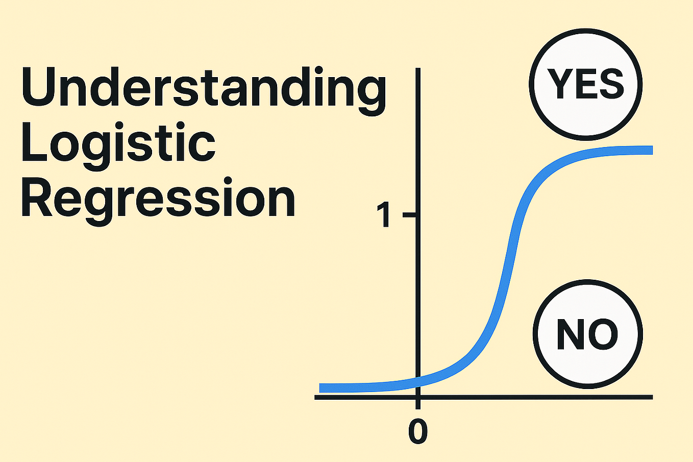 Linear Regression With Gradient Descent Derivation | by Ashwin Prasad ...