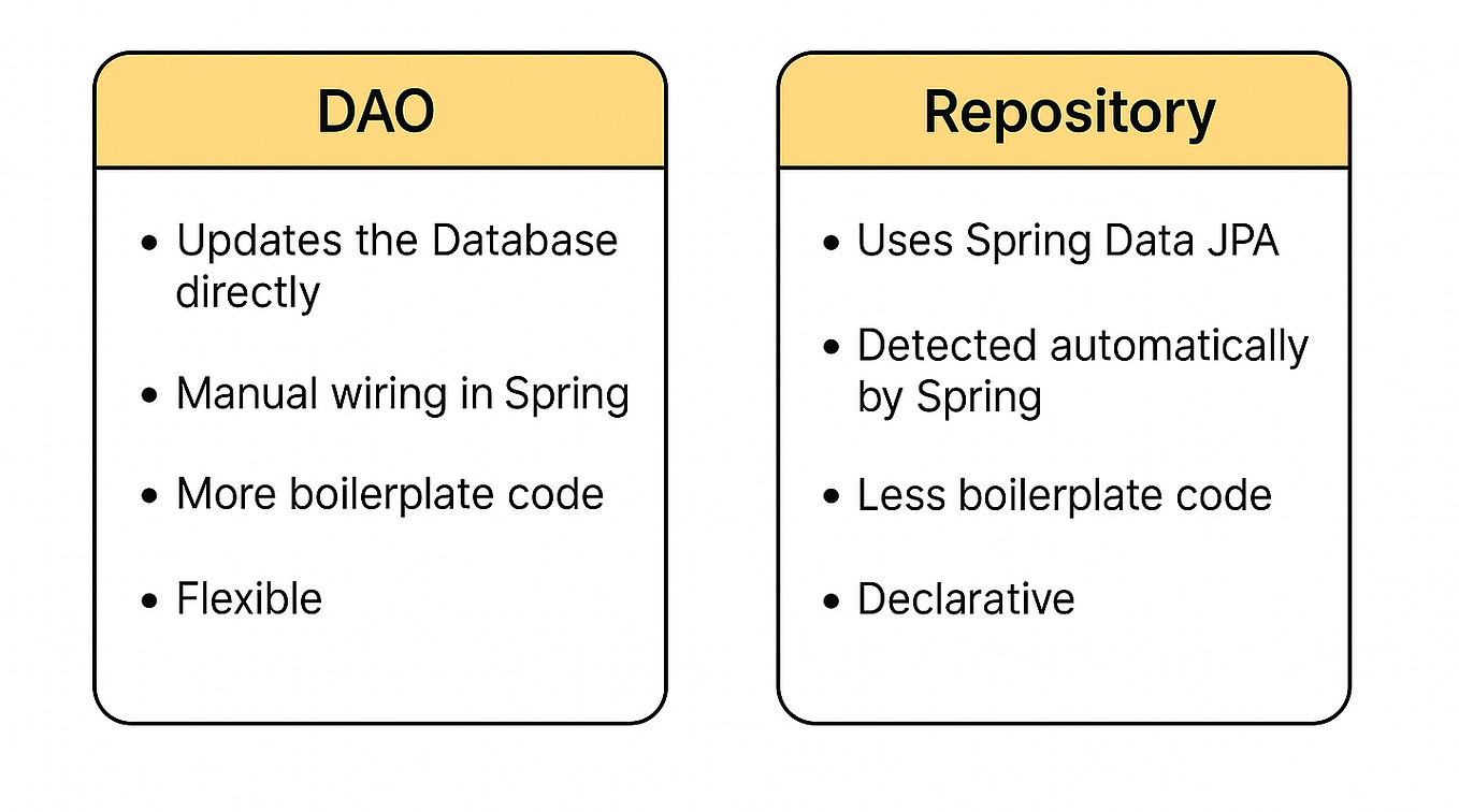 Restful Api Testing In Java With Mockito Controller Layer By Aziz 3314