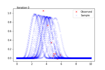 Probabilistic Programming. I’ve just started a 2 month placement… | by ...
