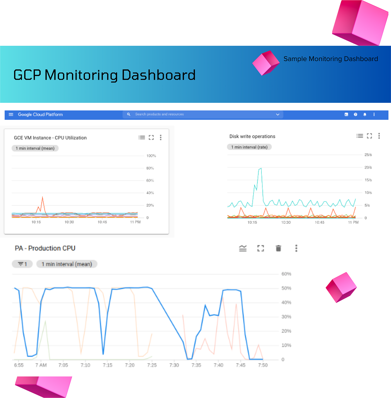 Stackdriver Monitoring Automation Part 5: Alerting Policies | by Charles | Google Cloud ...