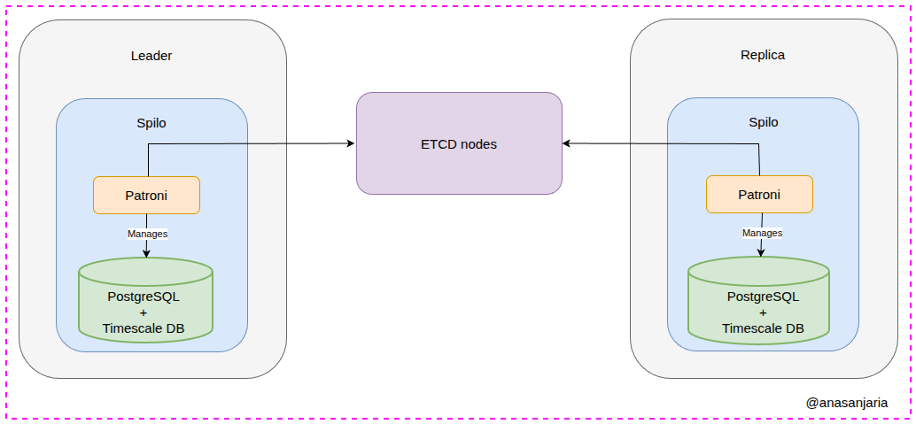 Optimize PostgreSQL: Minor Version Upgrade Guide | Medium Optimize PostgreSQL: Minor Version Upgrade Guide | Medium