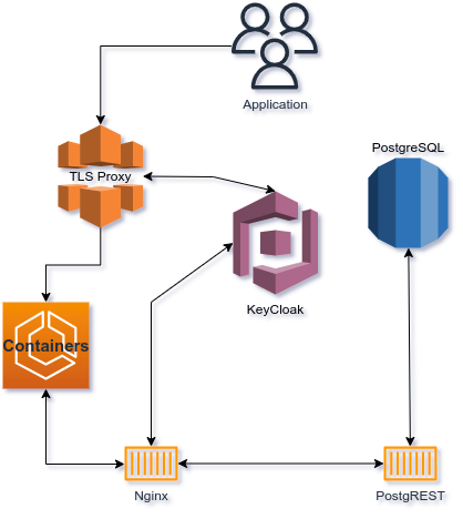 2024 Comparing ASGI Servers: Uvicorn, Hypercorn, and Daphne | by Sergei ...