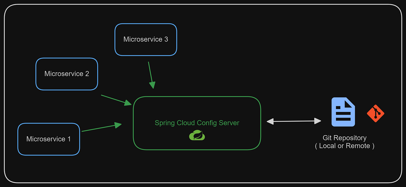 What is Hibernate / Jakarta Persistence API ? | by Shehan Avishka | Medium