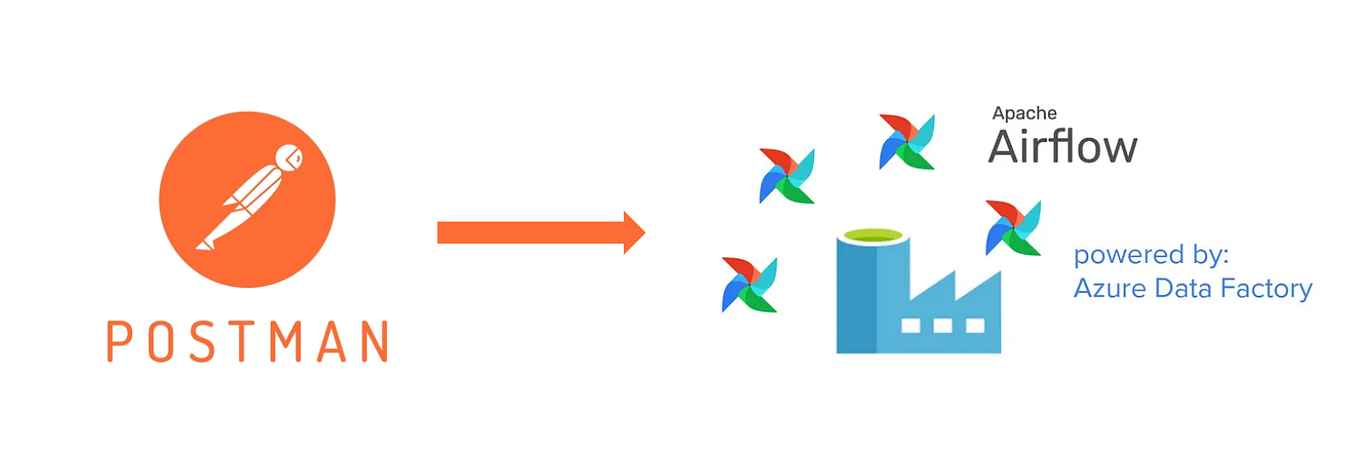 The ultimate guide to Managed Airflow on Azure Data Factory | by DataFairy | Towards Data ...