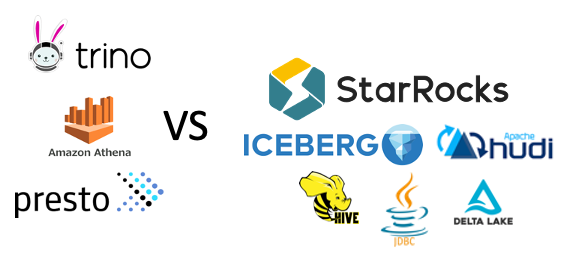 Experimenting with Javascript User Defined Functions on Trino | by ...