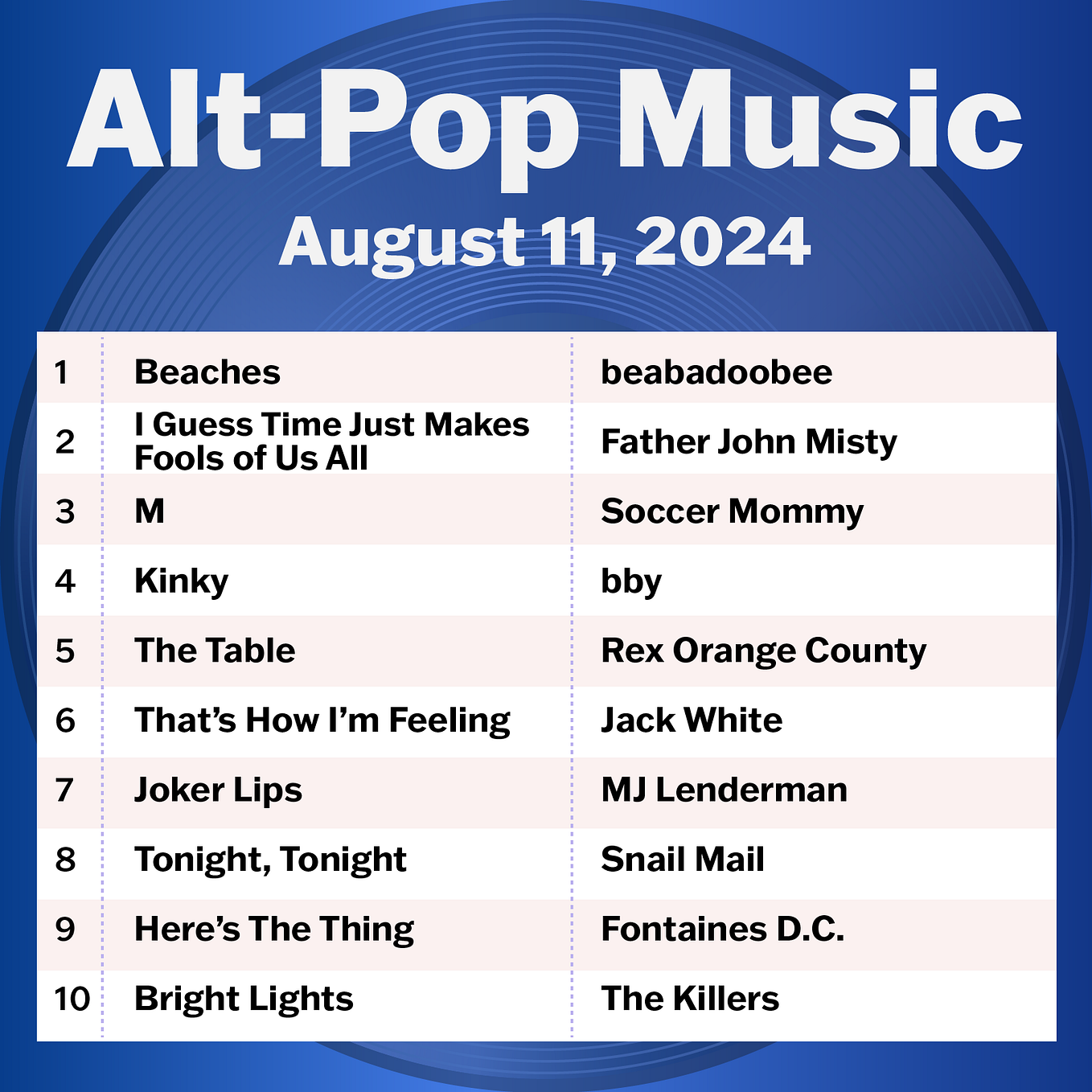 Listen: almost monday Makes Waves with New Single | by Alt-Pop Music ...