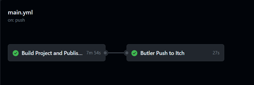 Unity Android build Automation Using GitHub Actions. | by Buddhika Jayawickrama | Medium