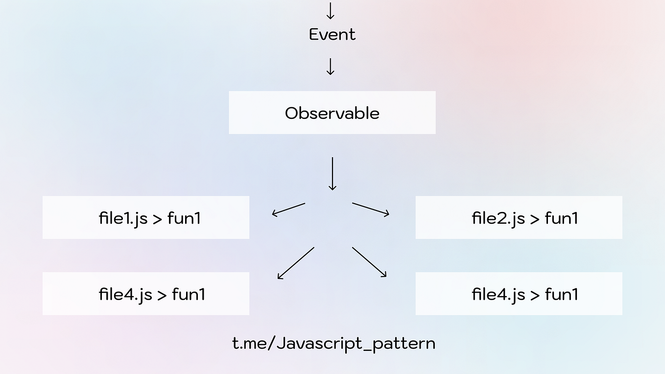 Veb-brauzerlar qanday ishlaydi?. Veb-brauzer — bu internetda mavjud… | by Ismoil Turdaliyev | Medium