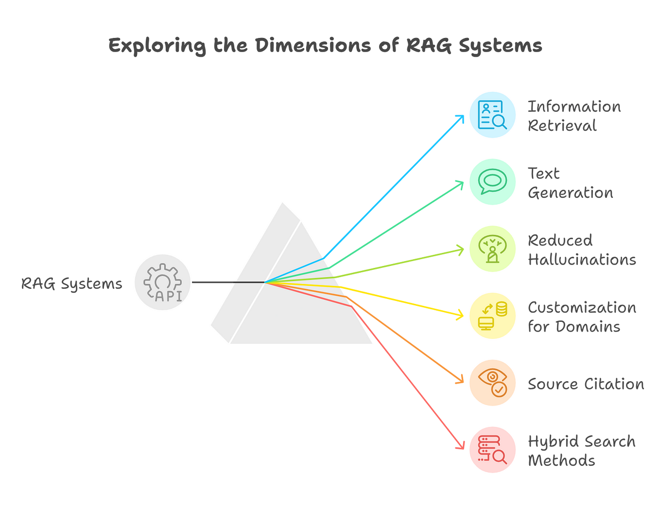 Choosing a RAG Framework: Langchain or LlamaIndex | by Xally AI Lab ... Choosing a RAG Framework: Langchain or LlamaIndex | by Xally AI Lab ...