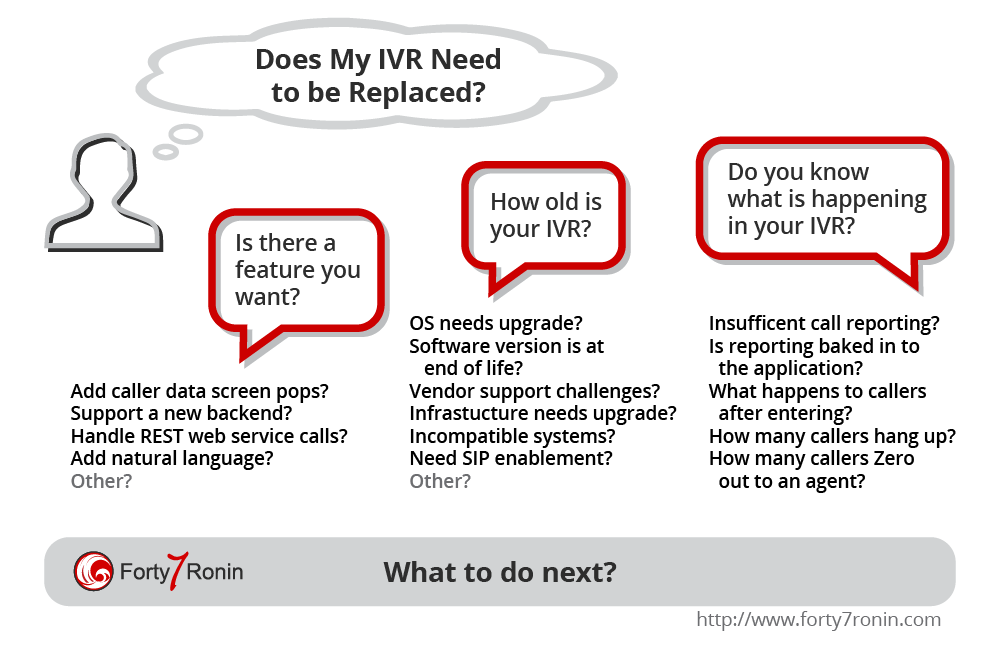 IVR Script Examples: How to Identify and Fix Mistakes | by Forty 7 ...