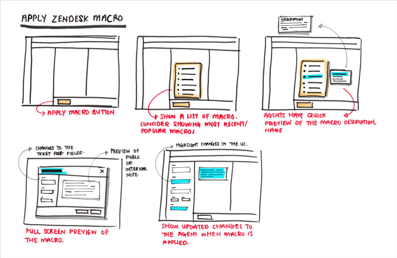 Meet Zendesk Creative: Your questions answered | by Alexa Herasimchuk ...