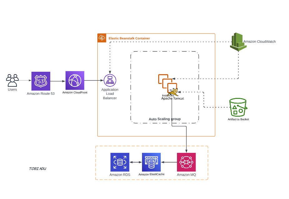 Continuous Integration Using Jenkins, Nexus, SonarQube and Slack | by ...