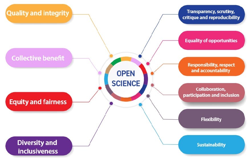 Open the window and make them seen | by Jocelyn DAO | Medium