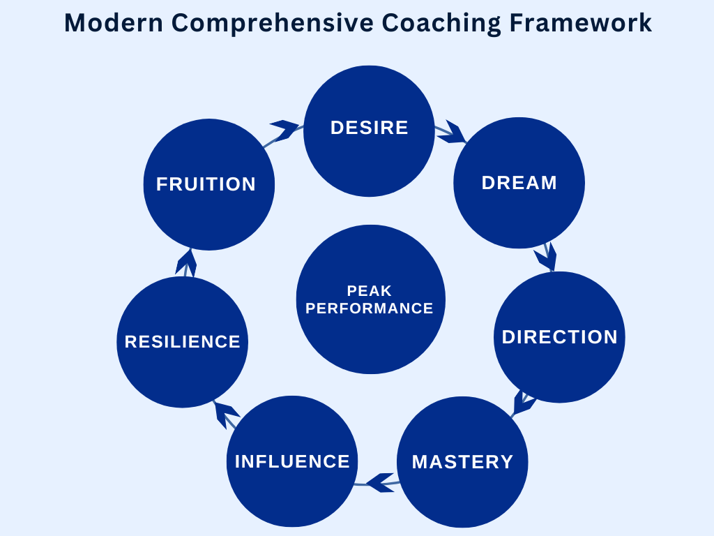 Mastering the Challenges of Business Expansion: A Guide | by Amrita ...