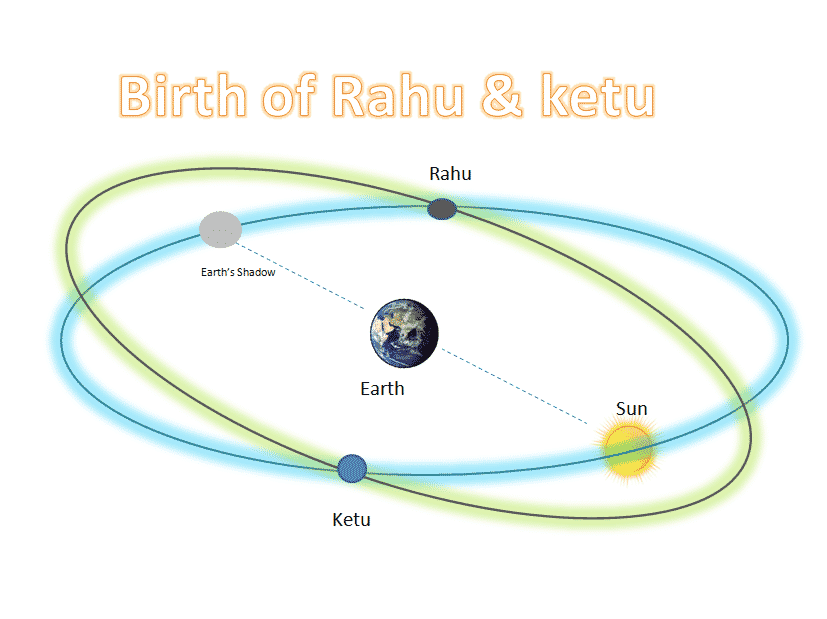 The Scientific evidence of Astrology | by Abhinav Kashyap | The Science ...