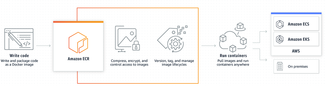 A Guide To Sending Bulk Sms Using Aws Sns And Lambda By Rehmanabdul Aws In Plain English 8280