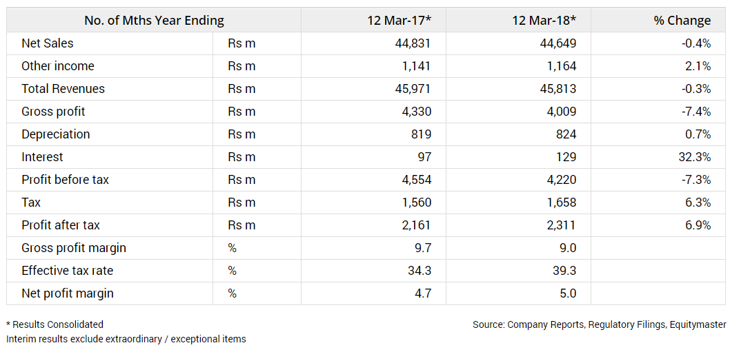 Why this is the Best Indian Stock Screener | by Equitymaster India | Medium