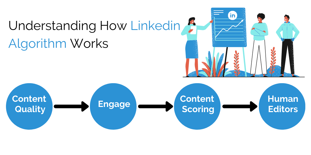 What is Digital Persona?. Digital persona is the undivided self… | by 1729 Digital | Medium