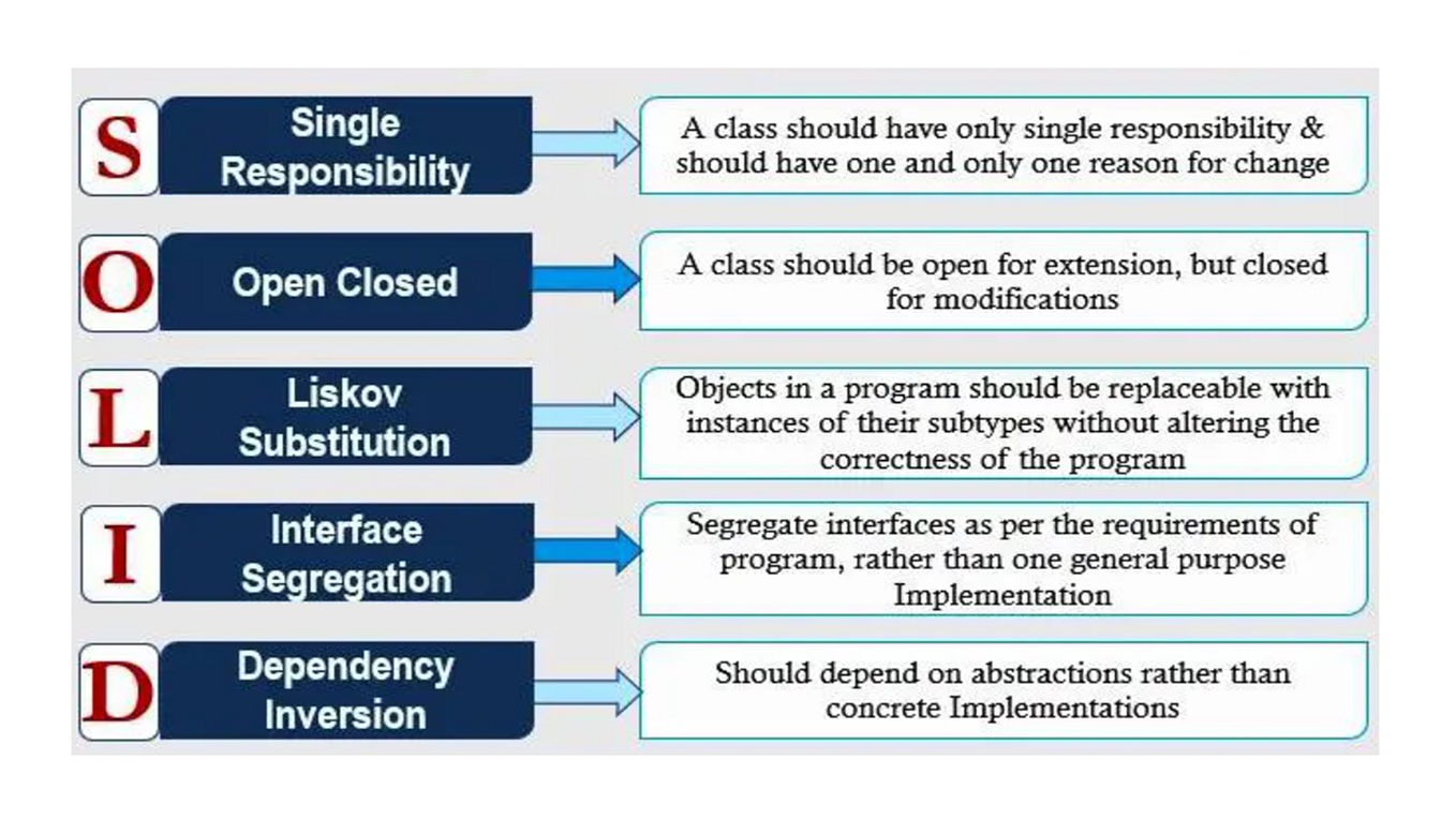 System design: Distributed Concurrency Control | by Amit Verma | Medium
