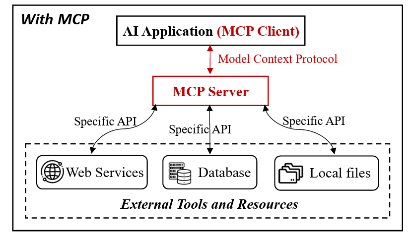 Building Random Forest From Scratch in Python | Medium