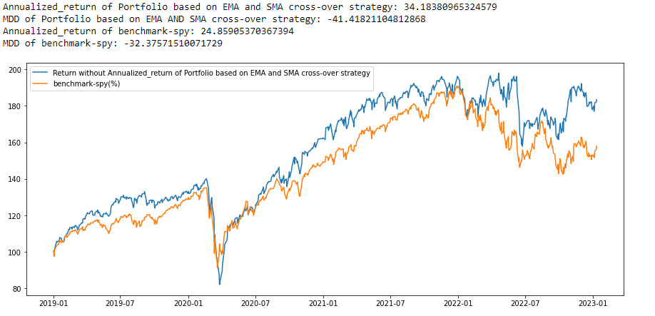Back test your Simple moving average (SMA) strategy in stock using ...