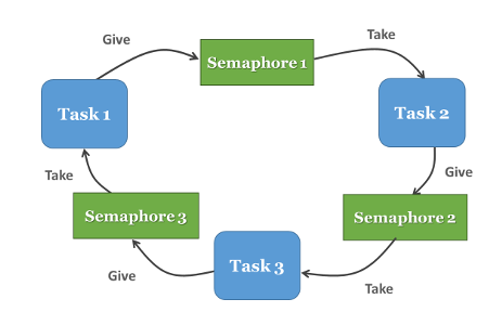 Spring Cloud- Netflix Zuul + Eureka Simple Example ครบ จบในบทเดียว | by ...