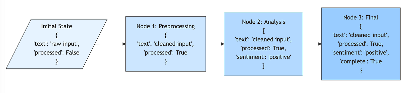 AI Distillation Explained: The Key to Smarter, Faster, & More ...