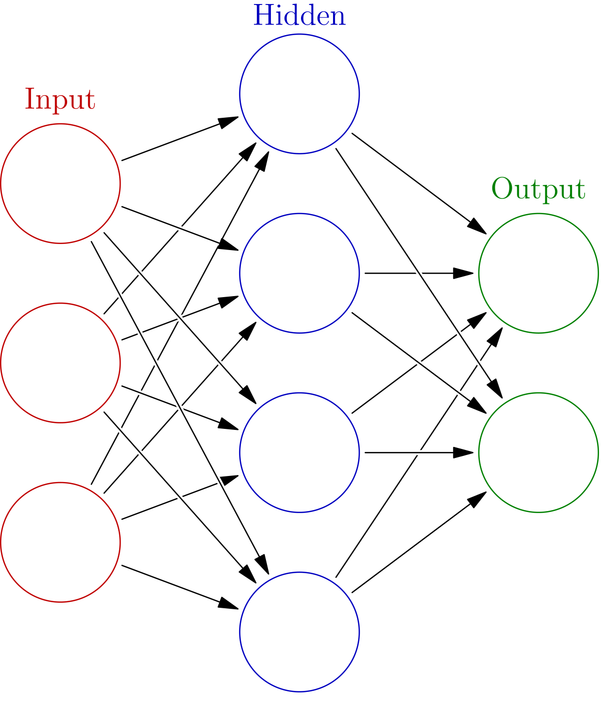 Understanding the Bias-Variance Tradeoff in Machine Learning: Examples and Solutions | by Sarita ...