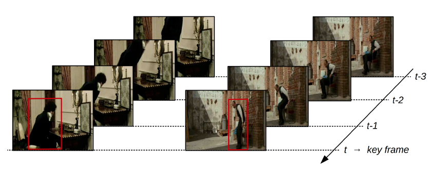 Deep Sort論文筆記：SIMPLE ONLINE AND REALTIME TRACKING WITH A DEEP ...