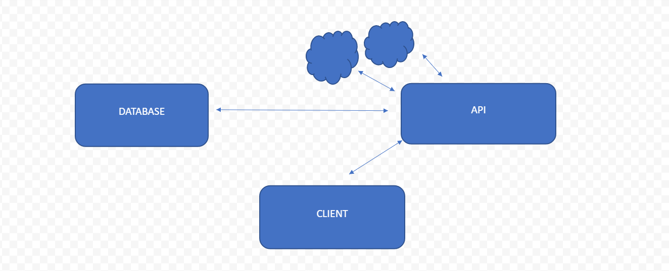 Django Framework Django Is A Python Based Web Framework By Aishwarya Murugesan Medium 7447