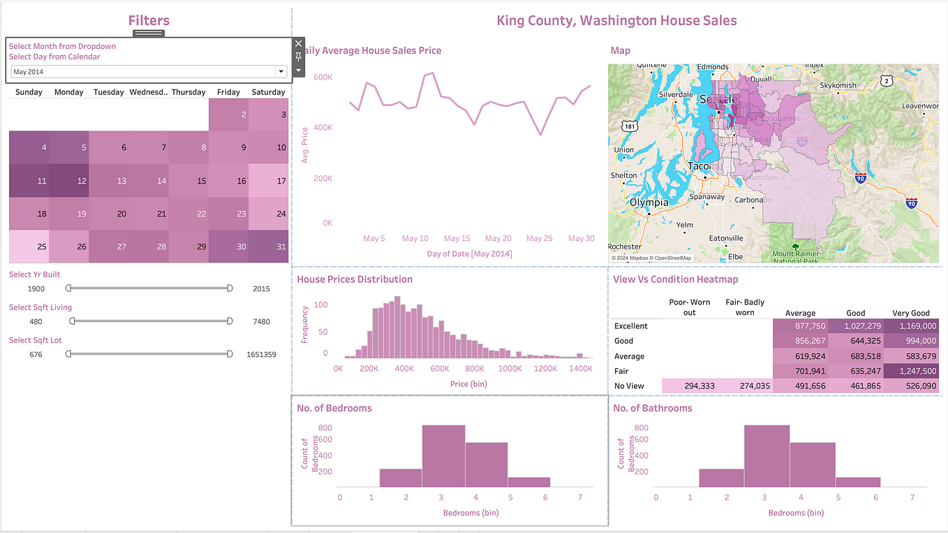 Stock Market Analysis using Python | by Saketh | Medium