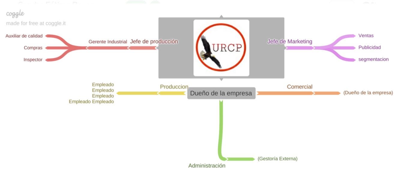Canva - URCP - Medium