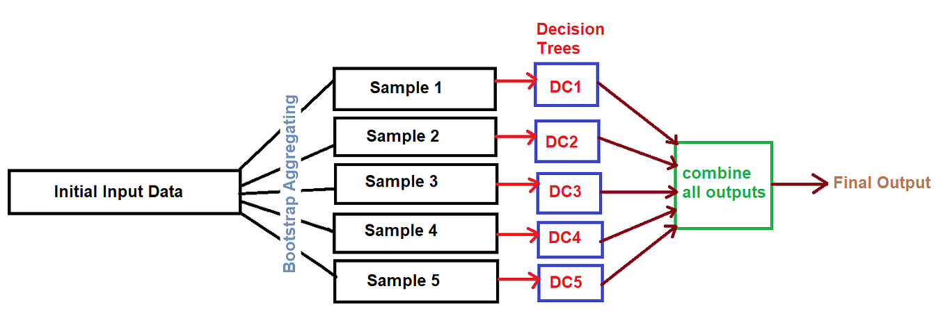 Data Preprocessing with Numpy and Pandas | by RADIO SAYS Arpit pathak | Medium