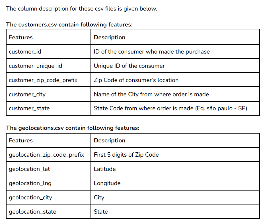 SQL Case Study. ________________________________________… | by ...