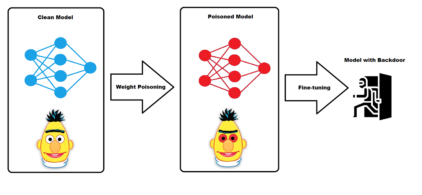 Entity Linking: A primary NLP task for Information Extraction | by ...