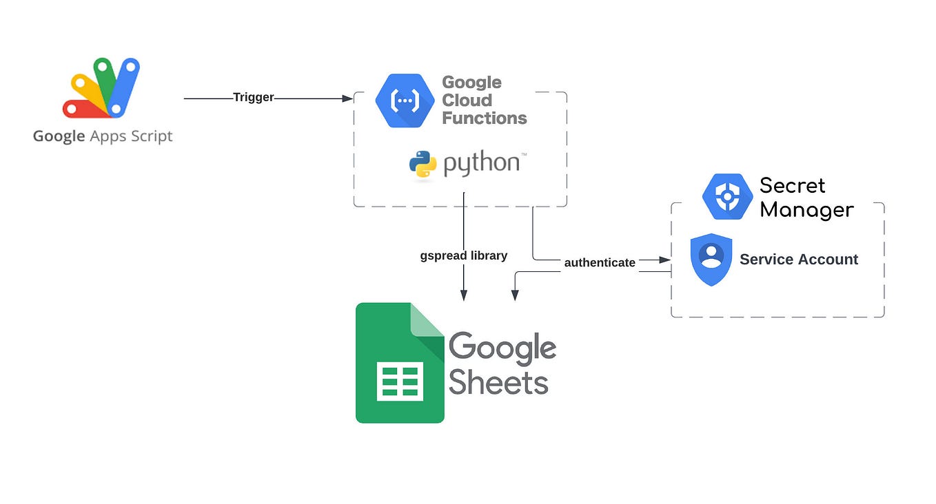 Kafka Certificates Validity. Kafka cluster and client CA certificate ...