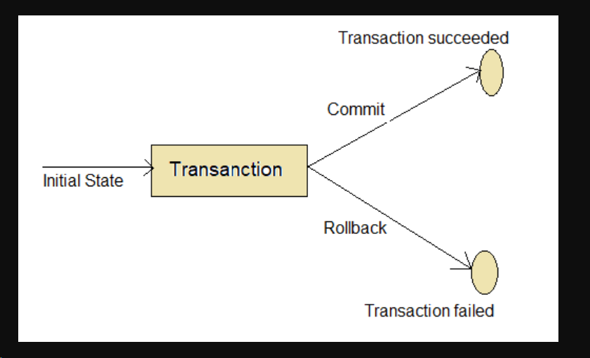 Spring Framework - Vazifa Guliyeva - Medium